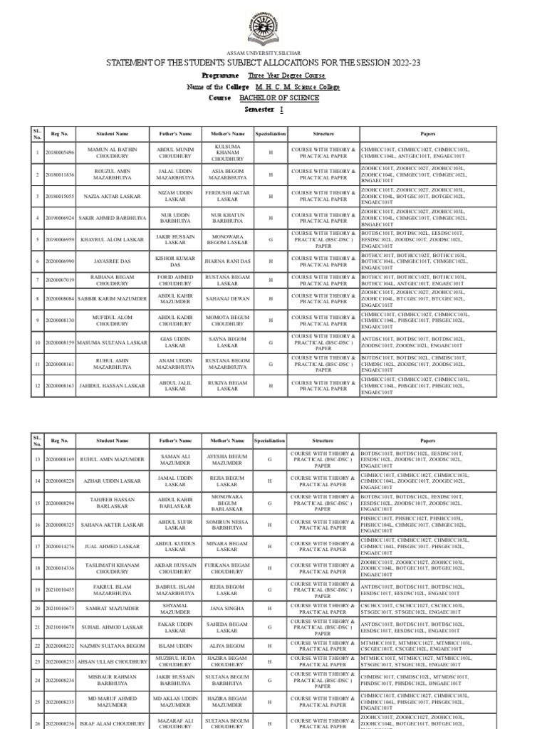 B. Sc. Subject Allocation Statement Report 2022-23 | PDF | Bangladesh