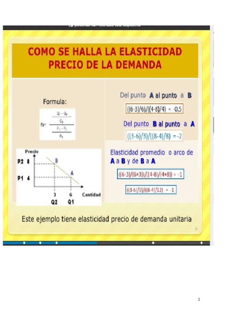 No. 1 Power Point Ejercicios de Elastidades y Precios Maximos y Minimos Microeconomia II Parcial ...
