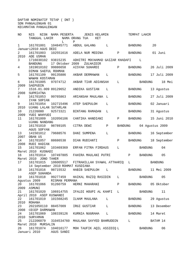 DNT SDN Pangalengan 01 2022 | PDF | Perjalanan