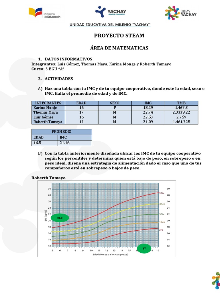 P STEAM-Matematicas | PDF | Deportes