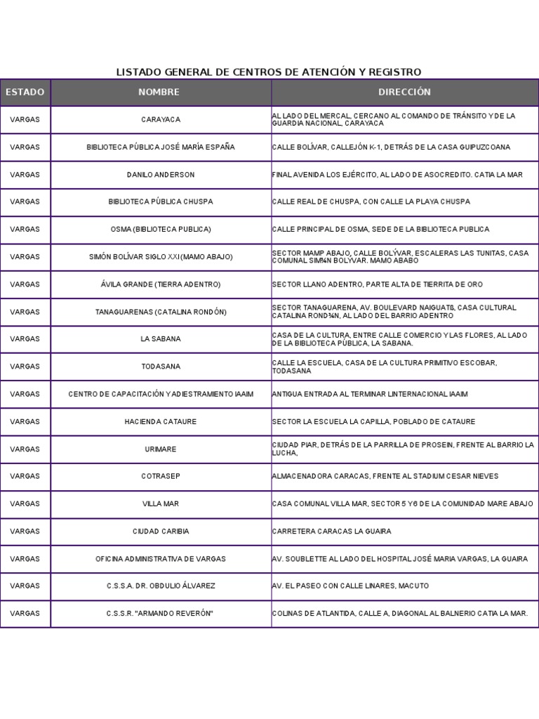 Silo - Tips - Listado General de Centros de Atencion y Registro | PDF ...