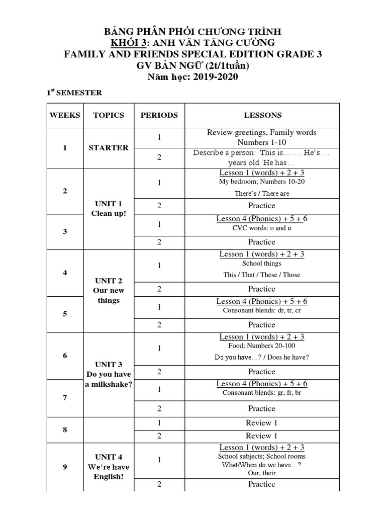 GVBN 2019-2020 PPCT Grade 3 (Intensive) | PDF | Phonics | Languages