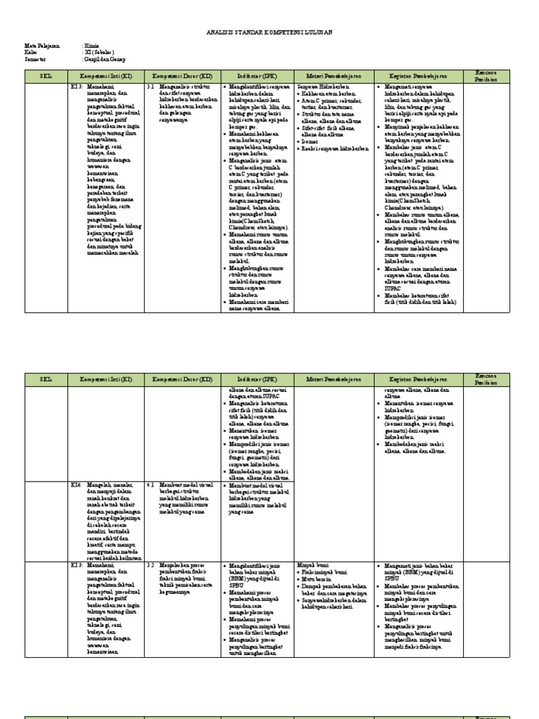 Hydrocarbon Analysis | PDF