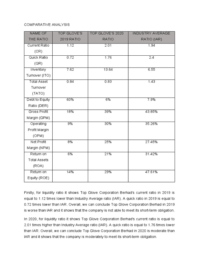 Comparative Analysis Fin 242 | PDF | Return On Equity | Revenue