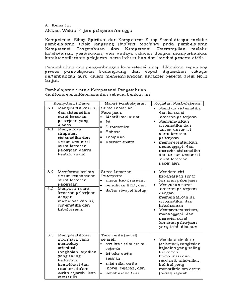 Silabus K13 Kelas XII | PDF