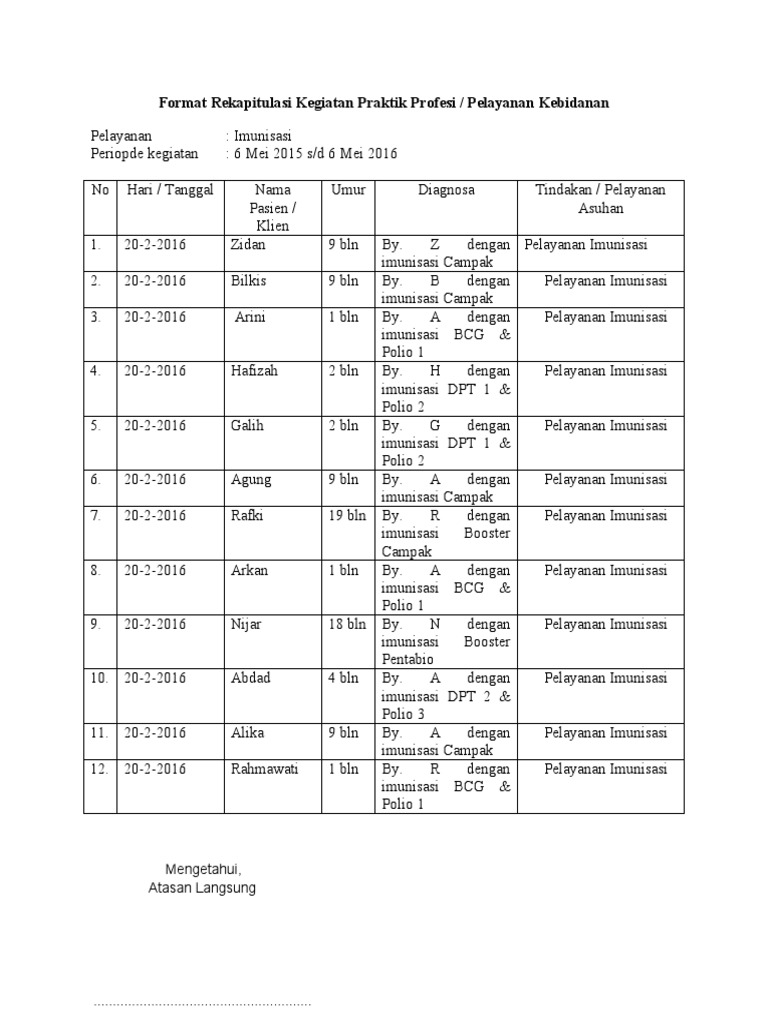 Imunisasi Aci | PDF | Pengembangan Diri