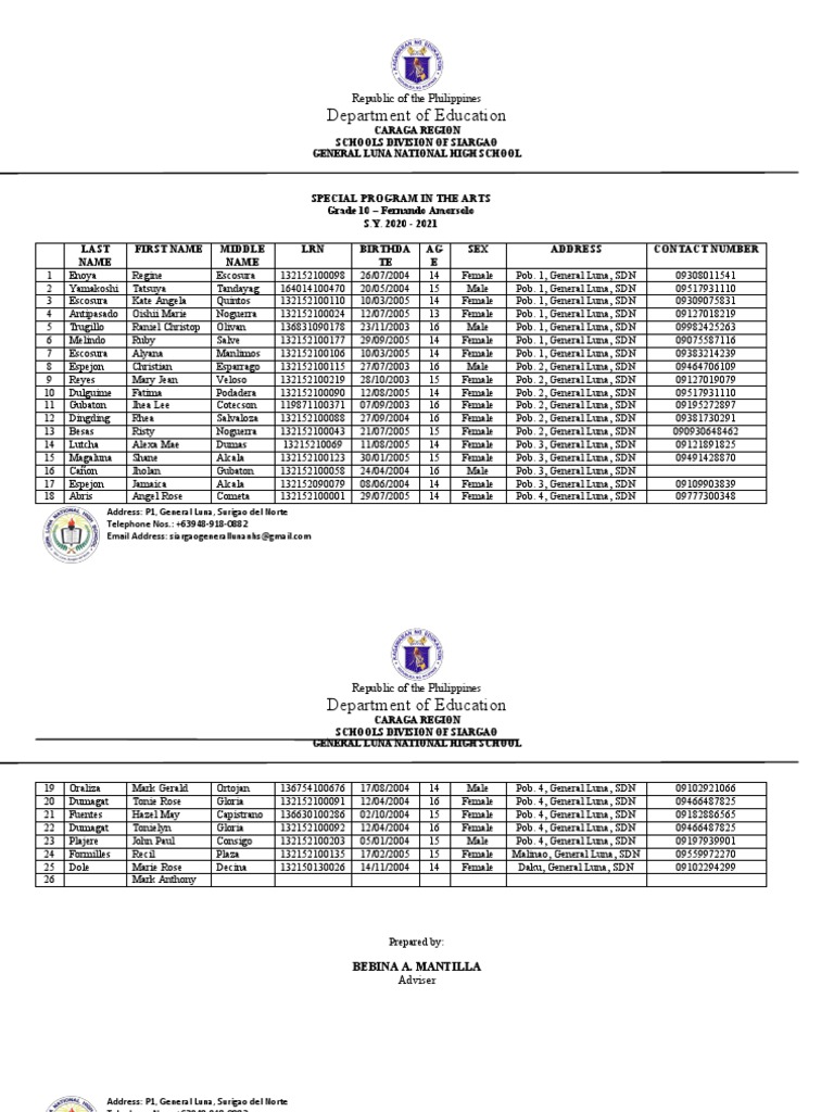 Grade 10 SPA - Fernando Amorsolo | PDF