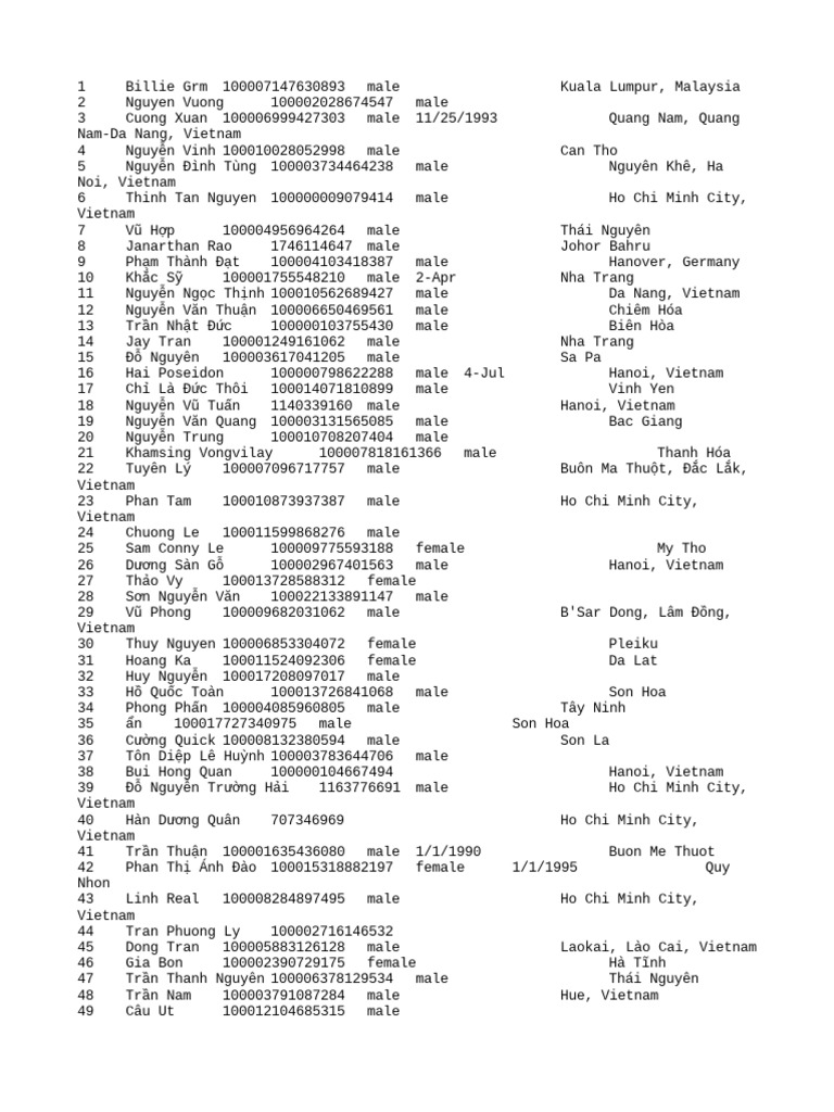 GRMVietnam - 6k | PDF