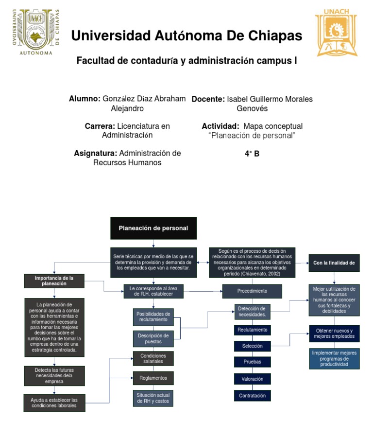 Mapa Conceptual de Planeación de Personal | PDF | Gestión de recursos ...