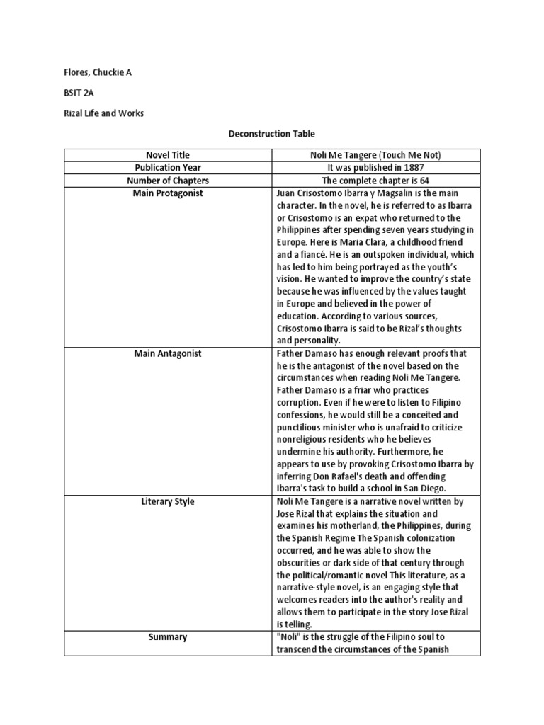 Flores, Chuckie RLW Deconstruction Table | PDF | Social Science | General Fiction