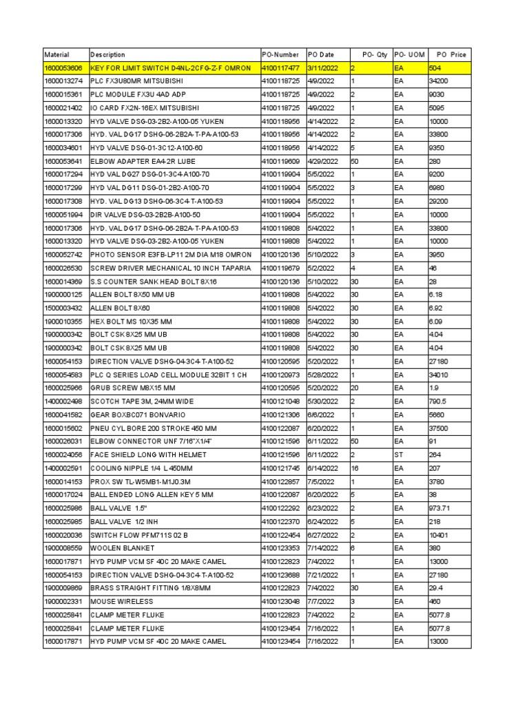 Purchase Order Summary Report: Materials, Components, and Equipment with Vendor Details | PDF ...