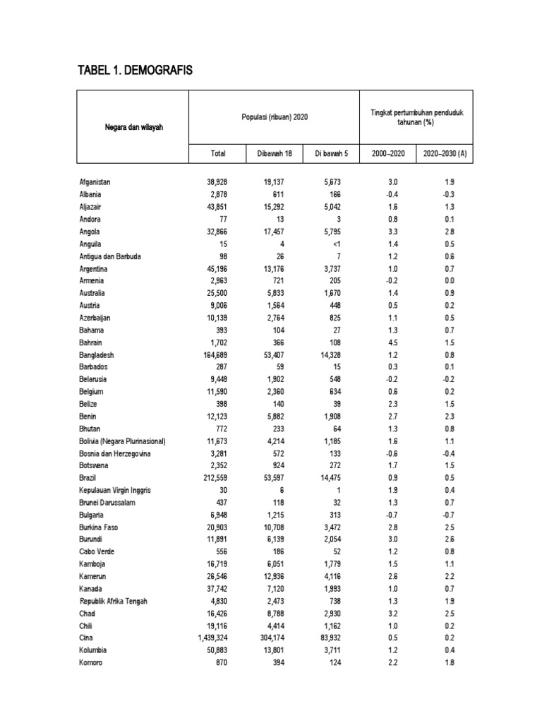 SOWC Statistical Tables ALL 2021 EN | PDF
