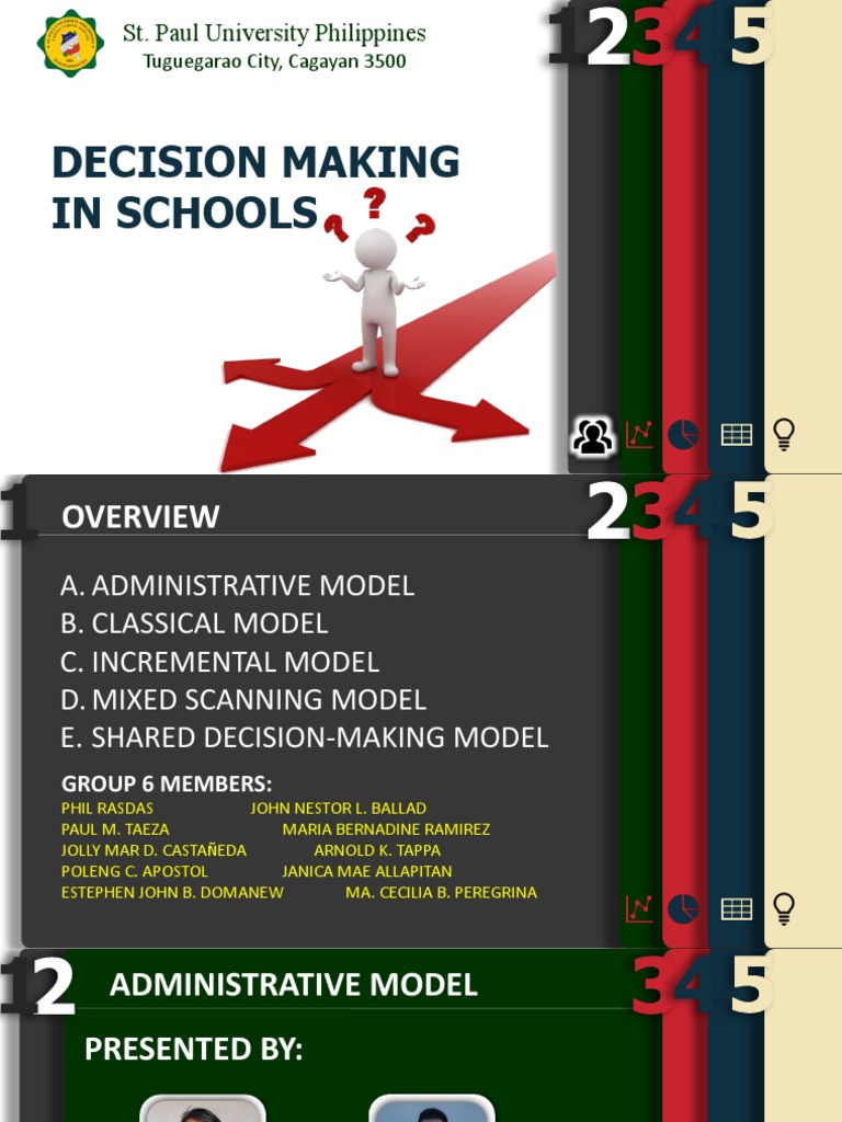 School Decision-Making Models | PDF | Decision Making | Science