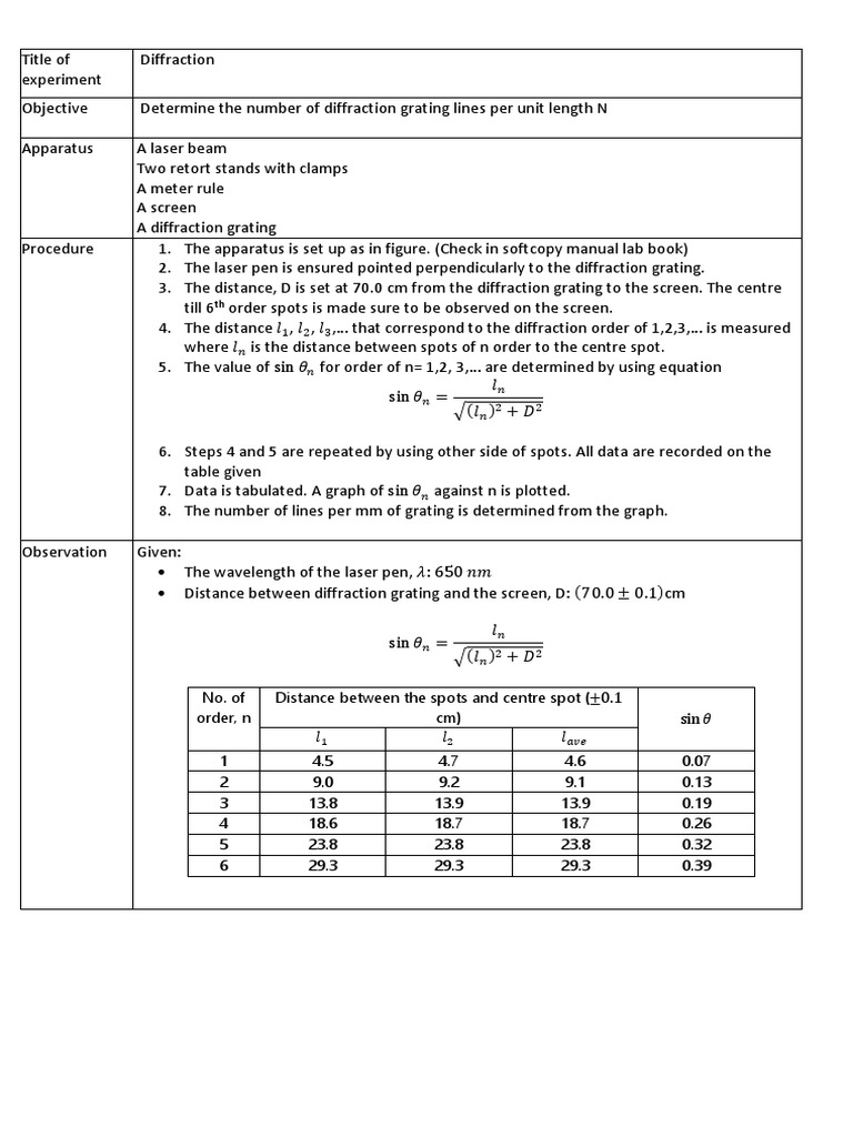 Lab Report Experiment 6 Diffraction Grating | PDF | Diffraction ... Lab Report Experiment 6 Diffraction Grating | PDF | Diffraction ...