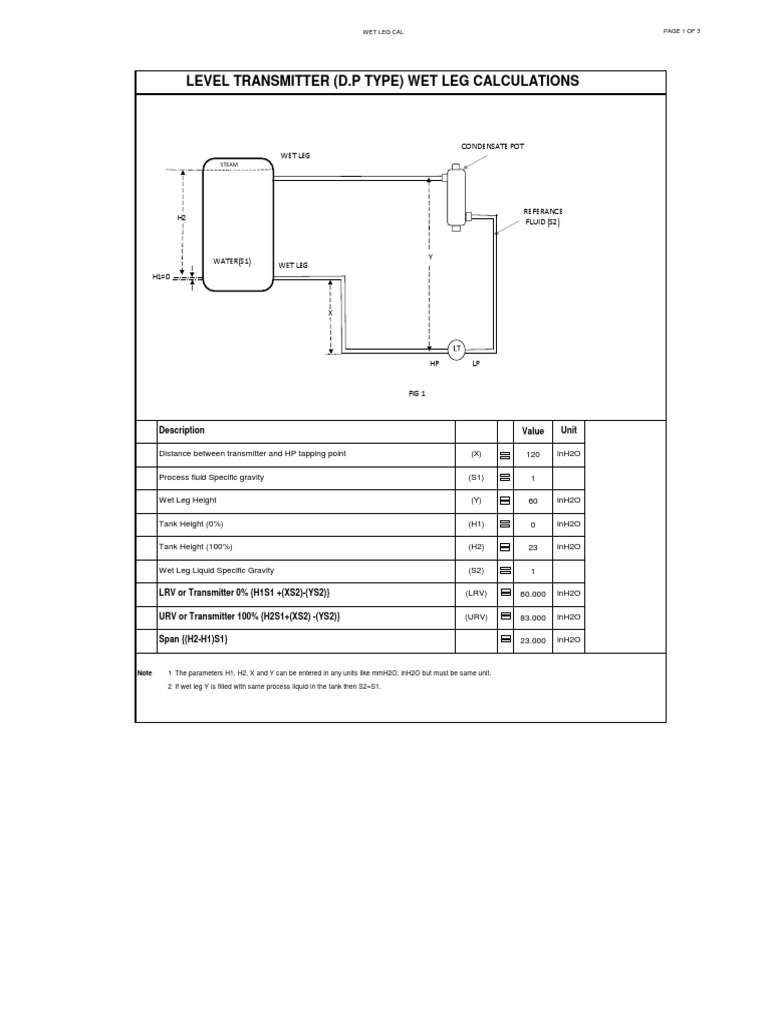 LT DPT (LRV & URV) Calc | PDF | Gases | Physical Chemistry