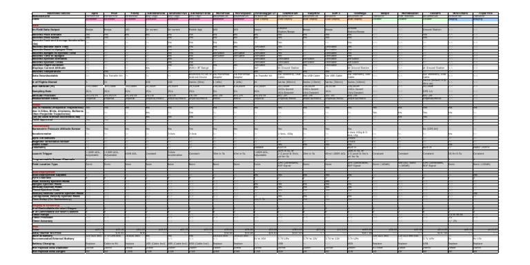 Electronics Comparison Chart | PDF | Usb