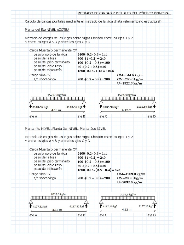 Metrado de Cargas Multifamiliar | PDF | Mecánica de sólidos | Construyendo tecnología