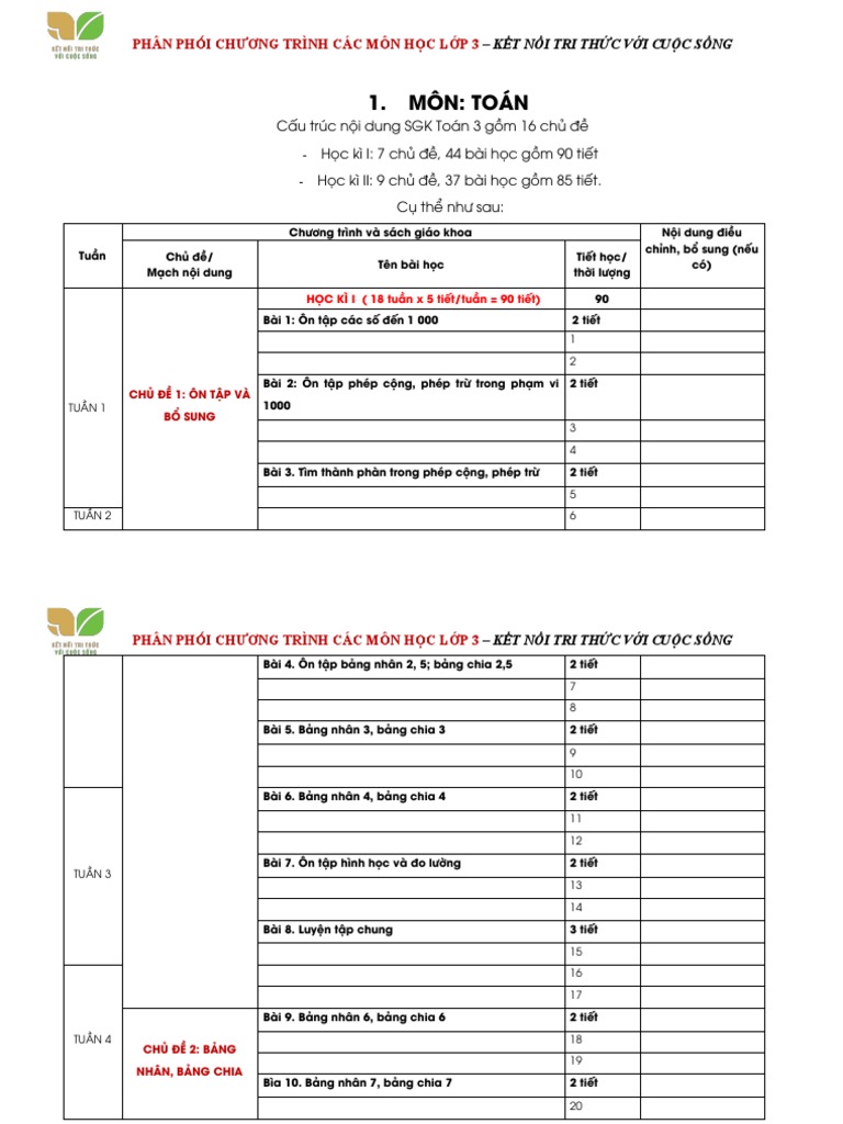 Phan Phoi Chuong Trinh Cac Mon Hoc Lop 3 Sach Ket Noi Tri Thuc | PDF