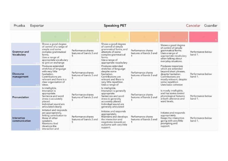 Rubric Speaking PET | PDF