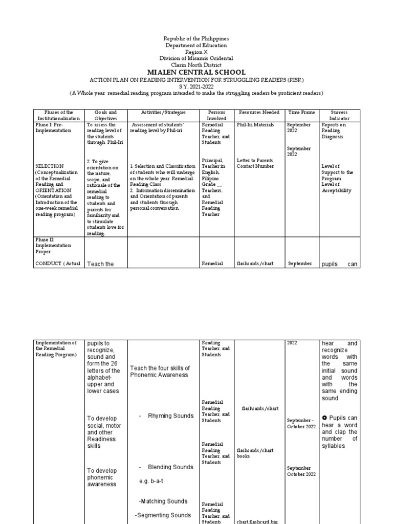 Action Plan On Reading Intervention For | PDF | Consonant | Syllable