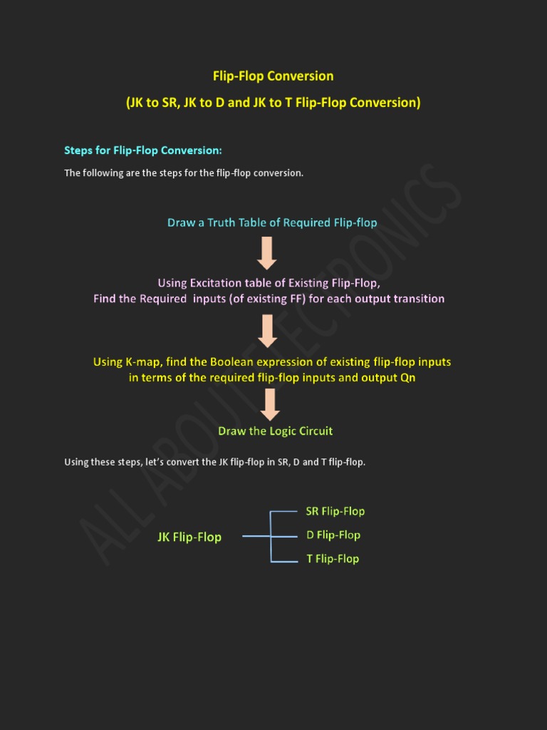 Flip Flop Conversion Part 2 | PDF | Mathematical Logic | Computing