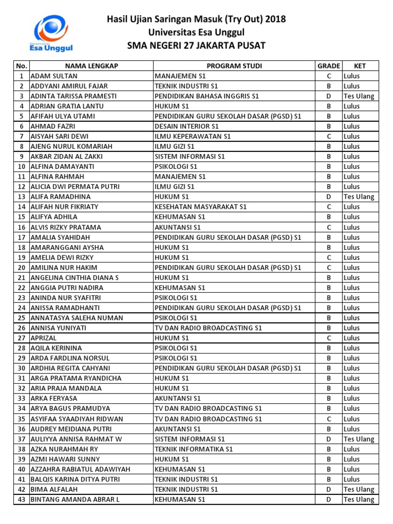 Sma Negeri 27 Jakarta Pusat | PDF