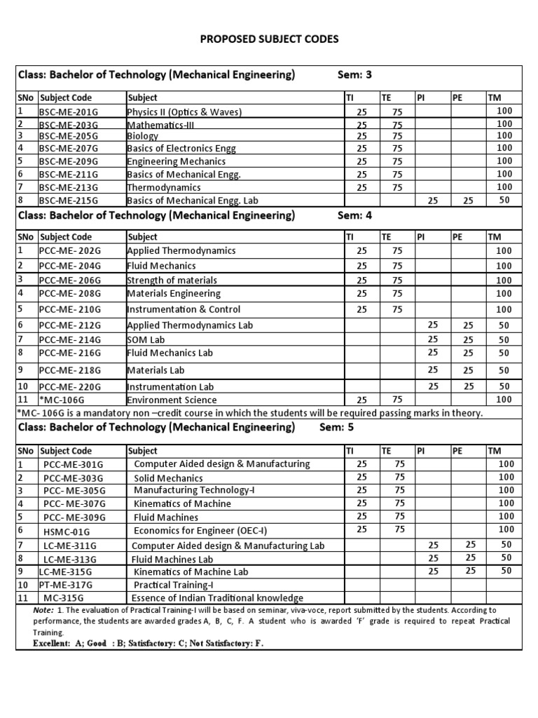 B Tech (Mechanical) | PDF | Mechanical Engineering | Engineering