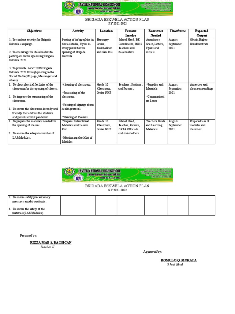 Rizza-Brigada Action Plan (2021) | PDF | Teachers | Classroom