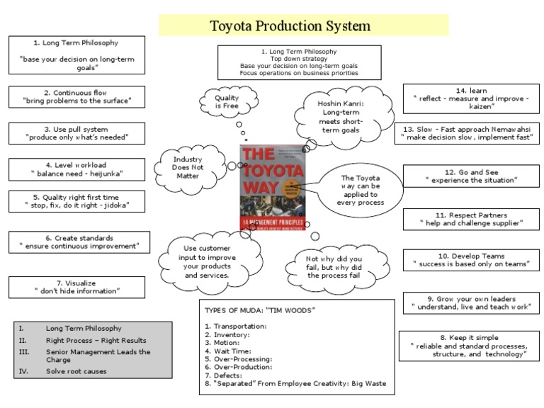 Handout Toyota Production | PDF | Production And Manufacturing | Economies