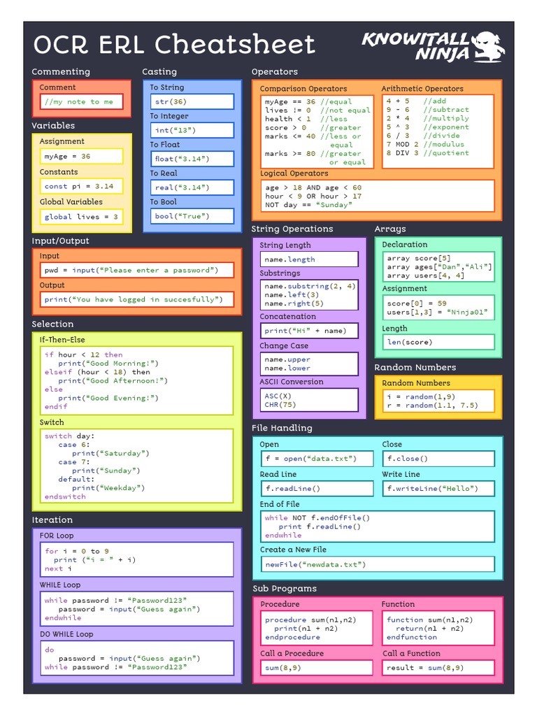 Ocr Exam Reference Language Cheatsheet Poster | PDF | String (Computer Science) | Computer Science