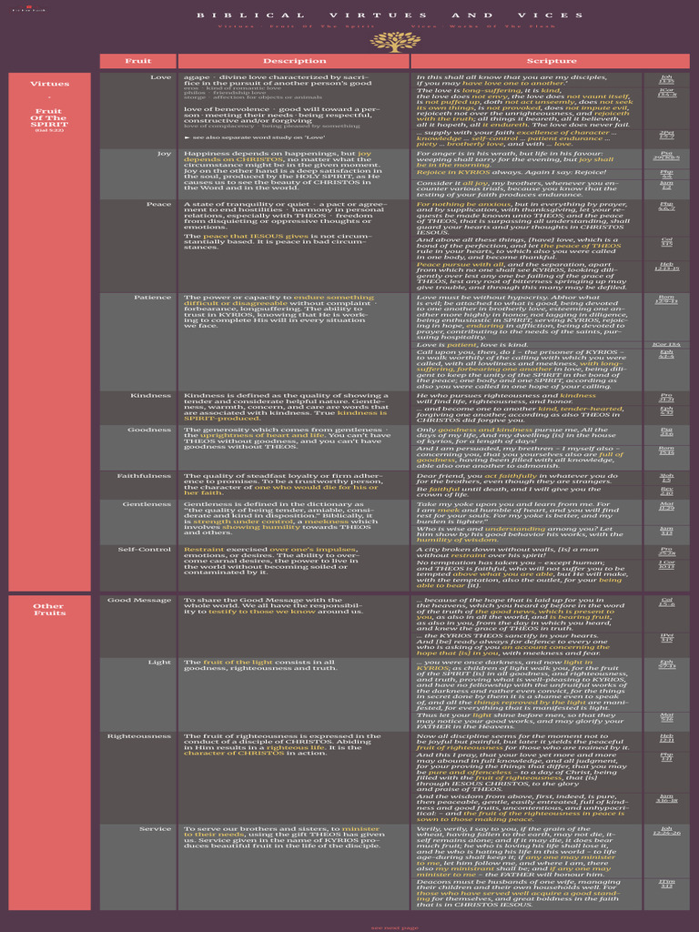 Virtues and Vices (Fruits of The Spirit & Works of The Flesh) | PDF | Love | Fruit Of The Holy ...