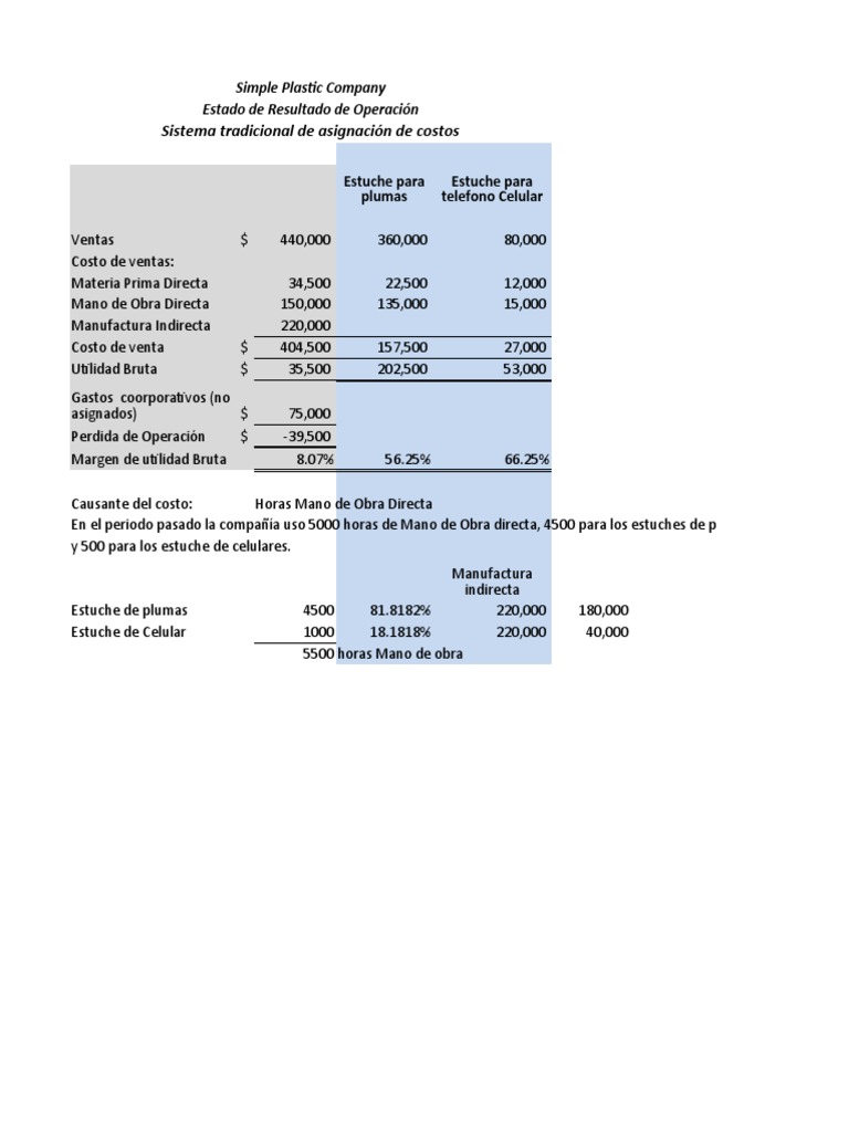 Ejercicio CBA Simple Plastic | PDF