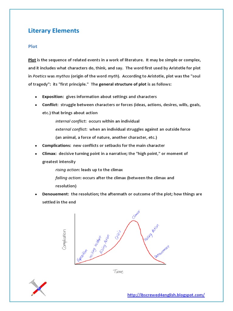 Exploring Literary Elements: A Comprehensive Breakdown of Plot ...