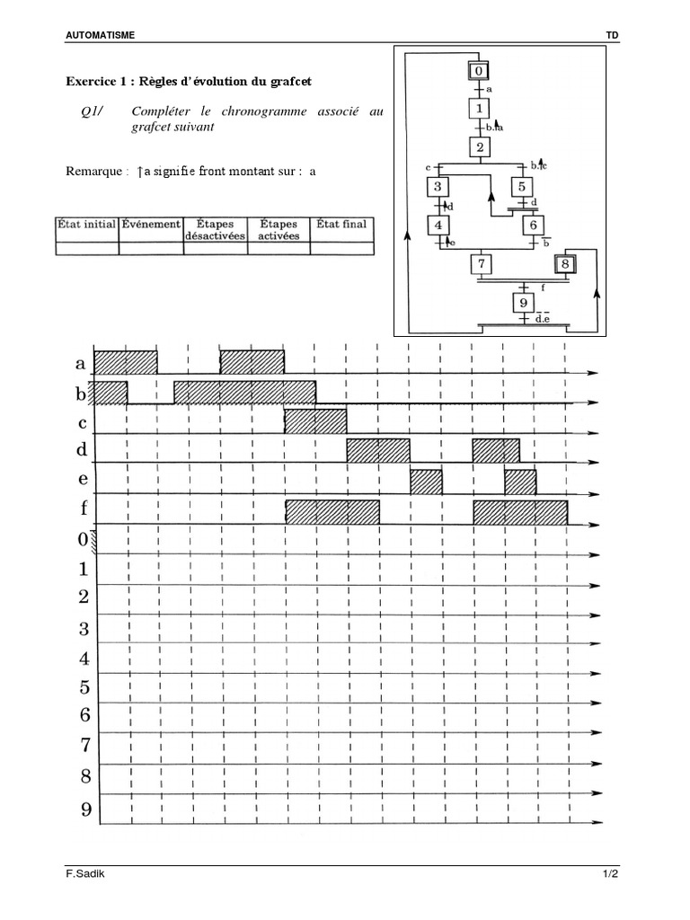 GRAFCET et Chronogramme en Automatisme | PDF | Biens manufacturés