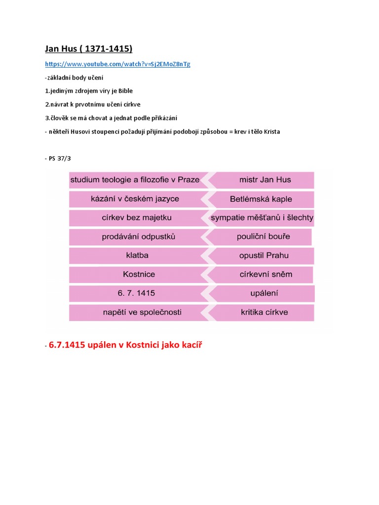Jan Hus Zápis | PDF