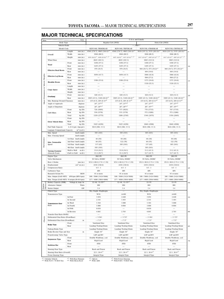 Appendix | PDF | Car | Mechanical Engineering