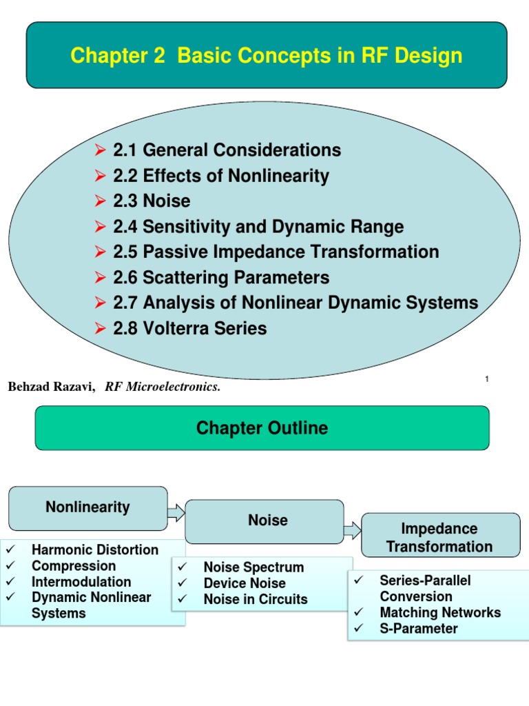 Chapter 02 Basic Concepts in RF Design 110 | PDF | Spectral Density | Amplifier