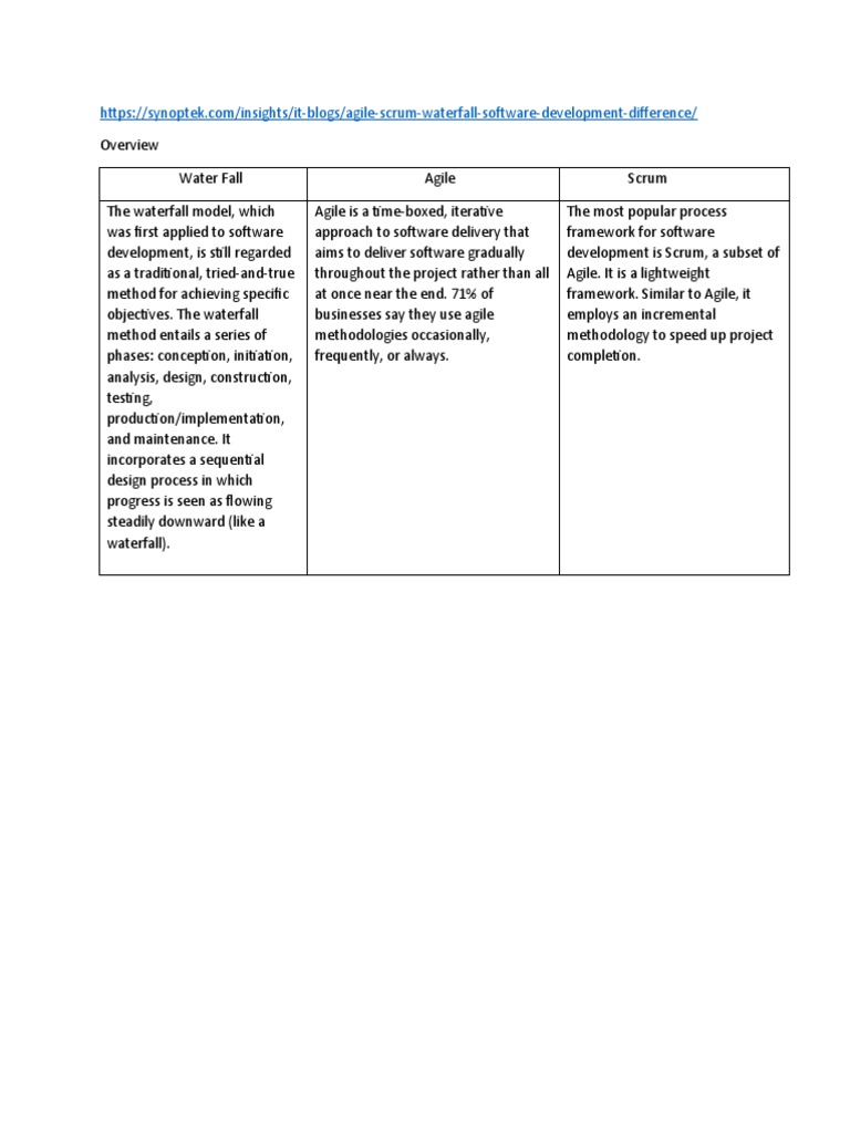 Agile, Scrum and Waterfall | PDF | Software Development Process | Agile ...