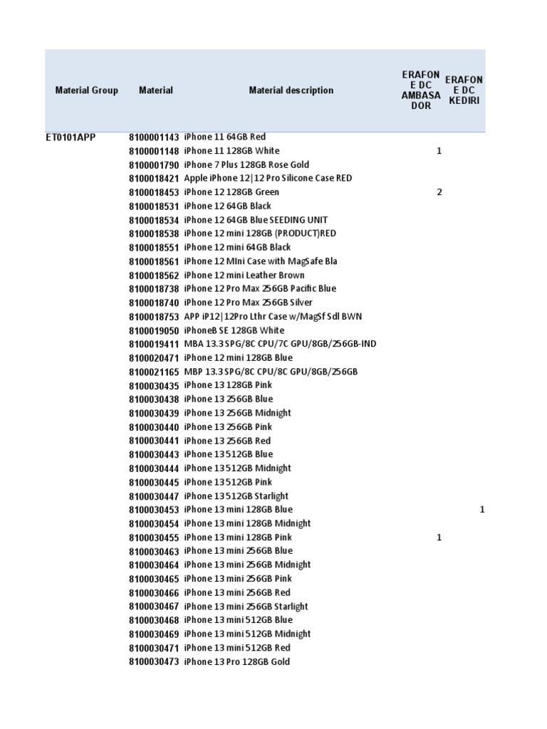 SPR Era Nasa 17 Jan 2022 | PDF