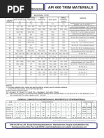 API Valve Trim Material Chart | PDF | Valve | Materials Science