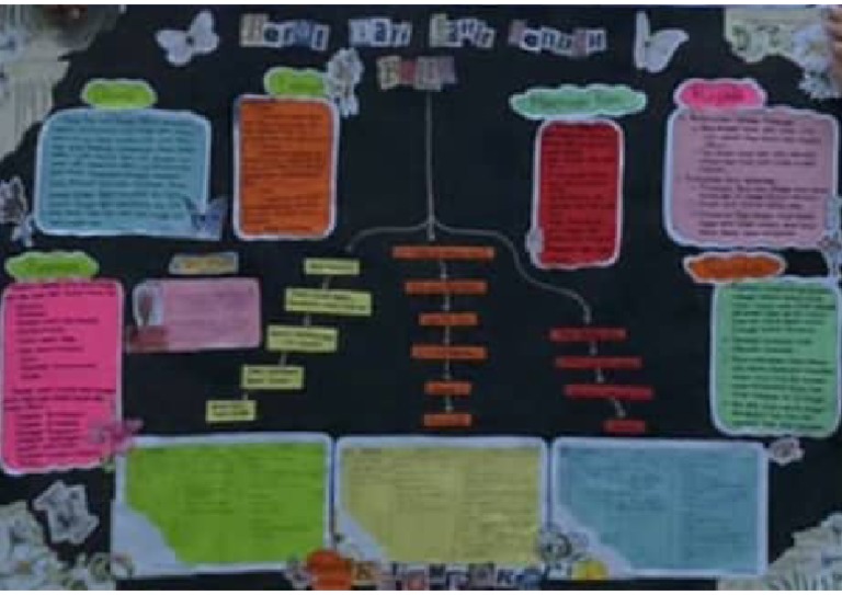 Mindmapping BBLR - Kelompok 2 - 2A | PDF