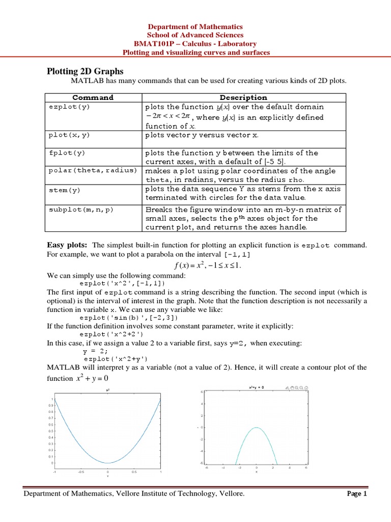 MATLAB 2D Plotting Commands Guide | PDF | Function (Mathematics ...