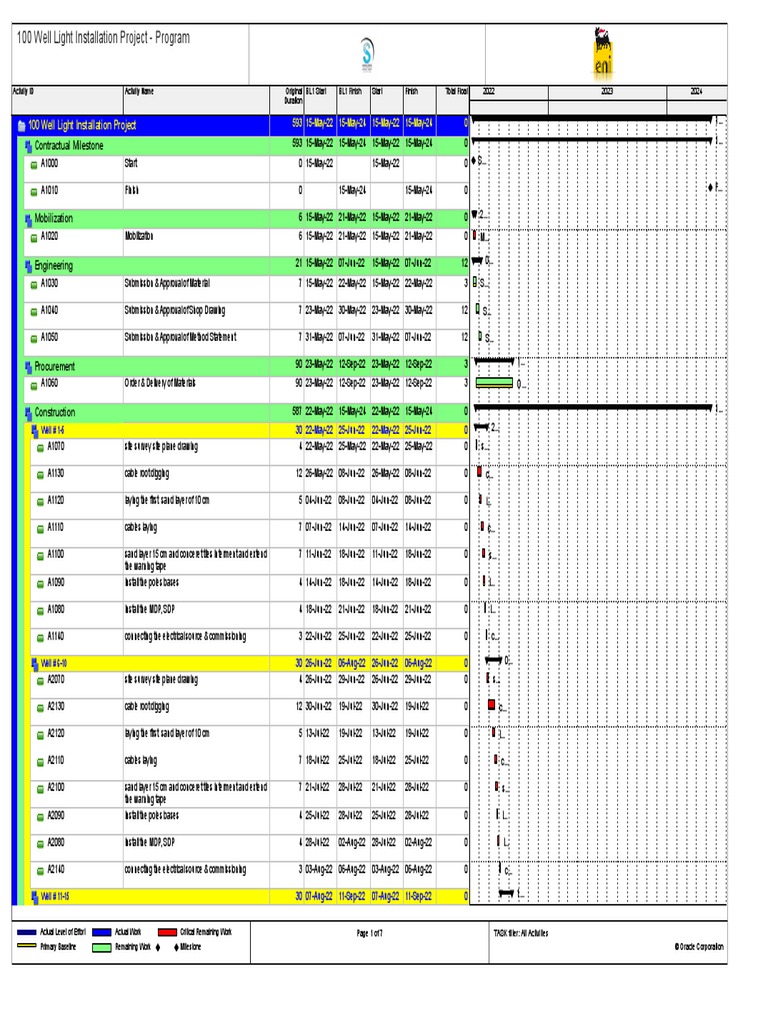 100 Well Light Installation Project - Baseline Program | PDF
