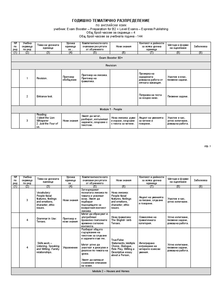 Razpredelenie - Exam Booster B2+ Za 4 Chasa Sedmichno | PDF