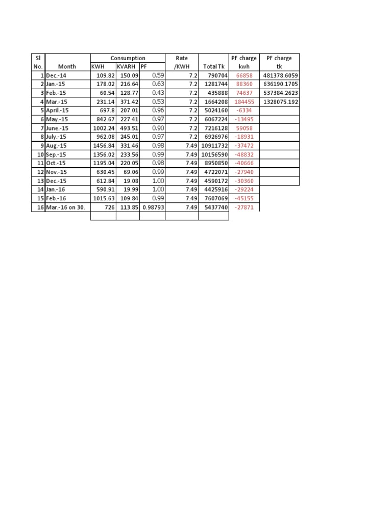 PF Charge As On 15 | PDF