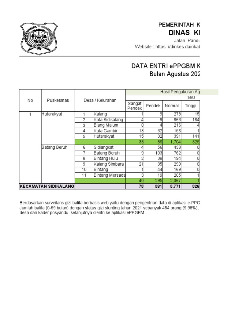 Prev Stunting Kec Sidikalang | PDF