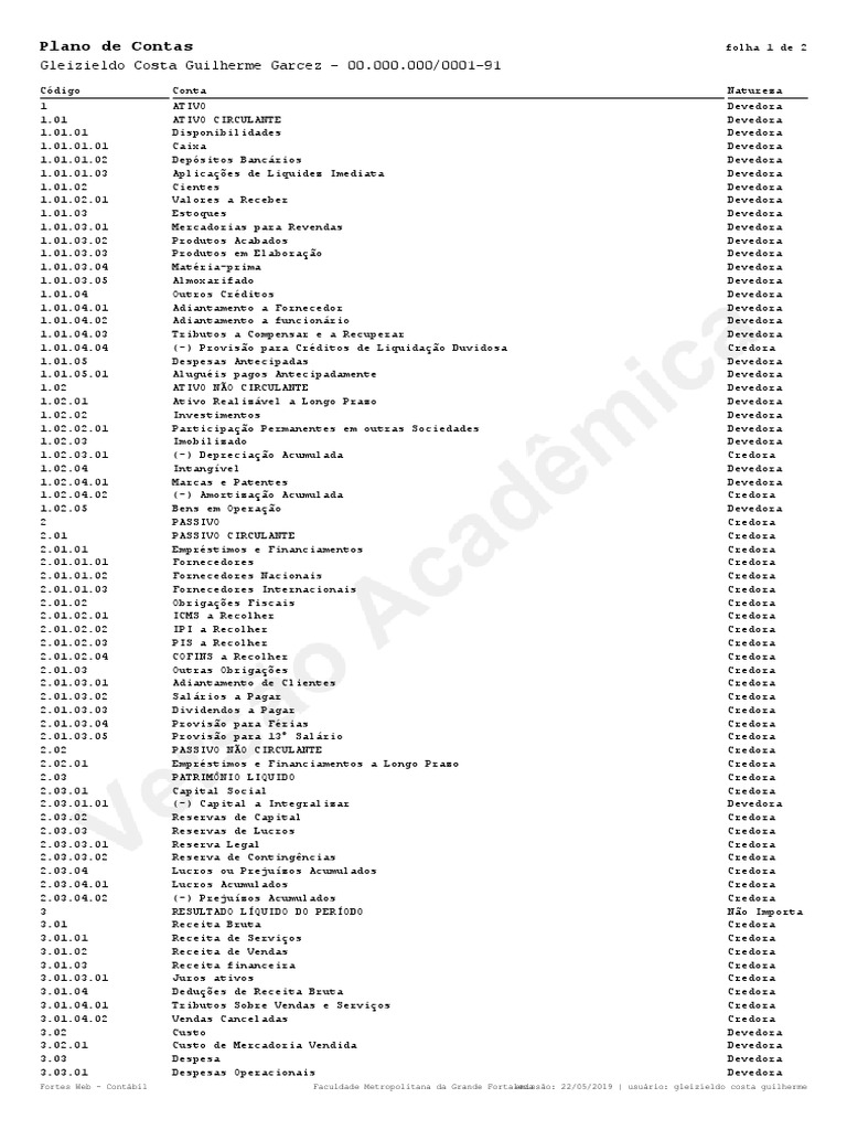 Plano de contas detalhado com códigos e descrições das contas de ativo ...