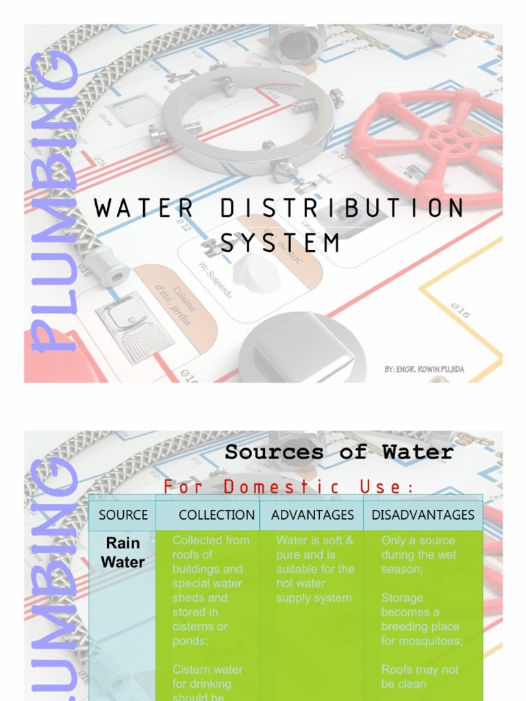 5 Water Distribution System | PDF
