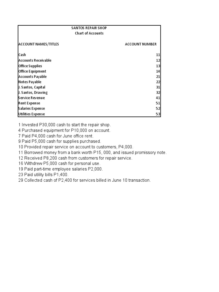 06 BTLE 30043 Santos Repair Shop Complete Cycle Student | PDF | Debits ...