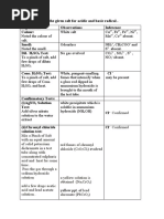 Salt Analysis Chart | PDF | Salt (Chemistry) | Hydrochloric Acid